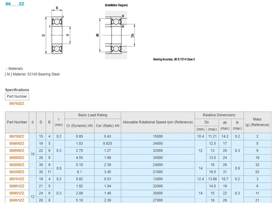 MISUMI Deep Groove Ball Bearings - Double Shielded Series B6801ZZ, View ...