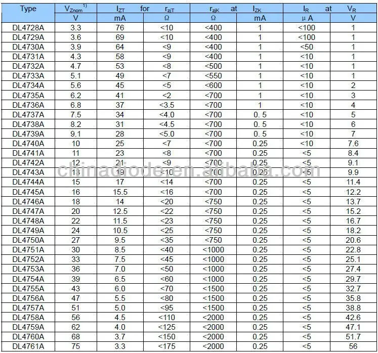 1w Smd 3.6v Zener Diode Dl4729a Melf Package - Buy 1w Smd 3.6v Zener,1w ...
