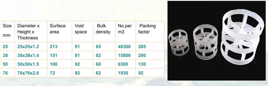 Carbon Dioxide Degassing Tower with Plastic Pall Ring Packings