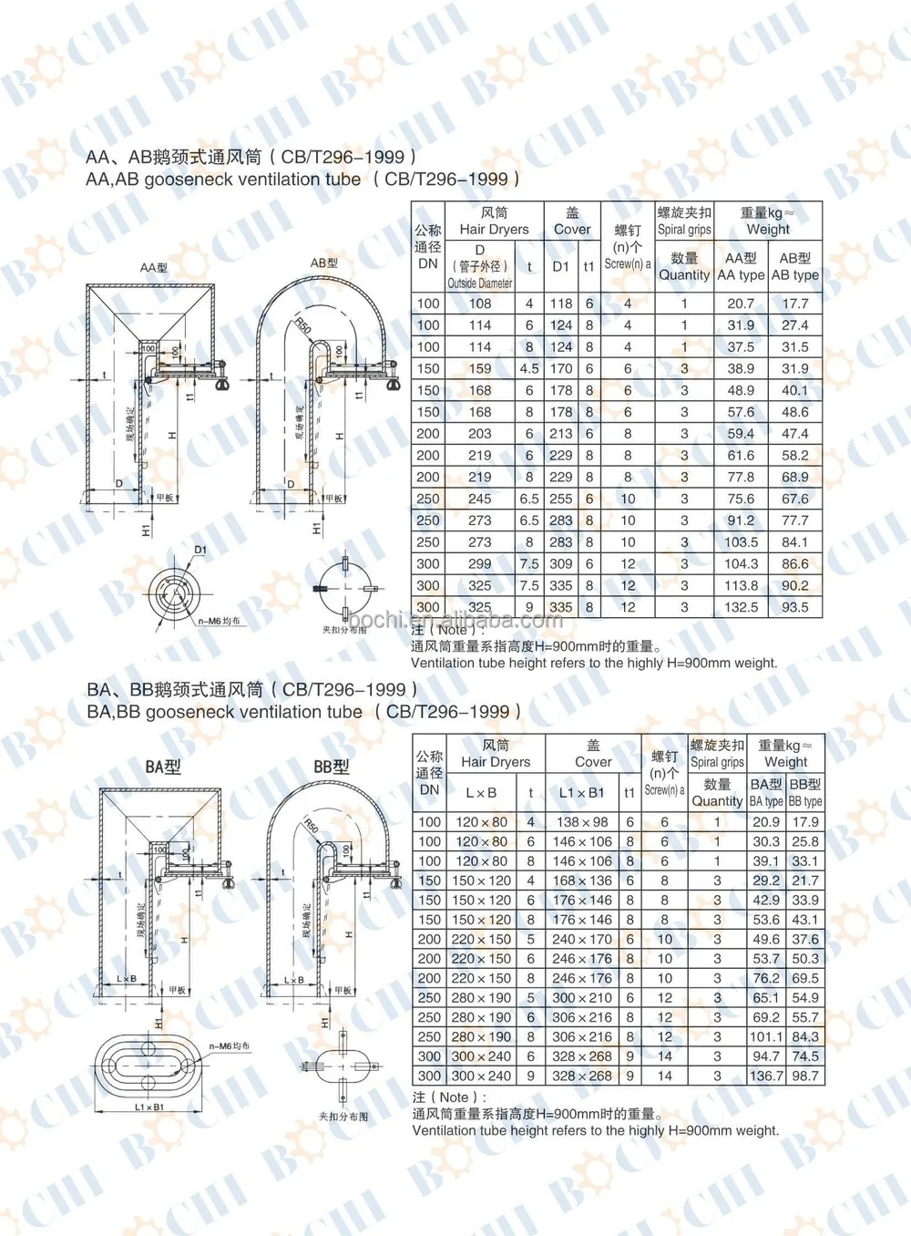 Marine Customized Gooseneck Ventilation - Buy Gooseneck Ventilation ...