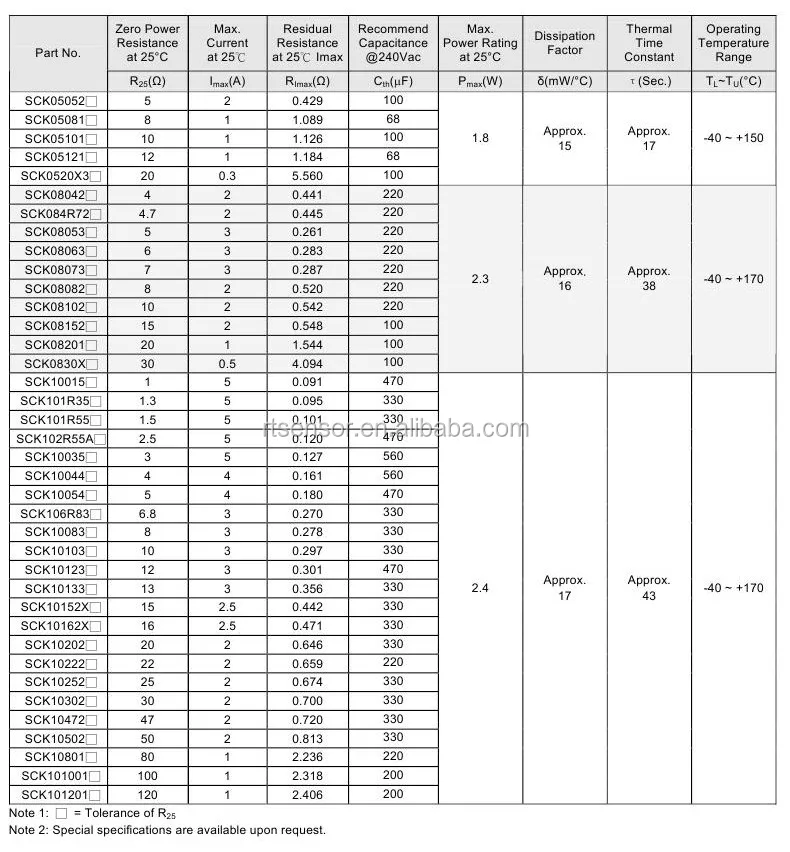 돌입 현재 제한을 위한 5 ~ 30mm Sck 시리즈 힘 Ntc 서미스터 Buy 전원 Ntc 서미스터sck Ntc 서미스터ntc 서미스터 돌입 전류 Product