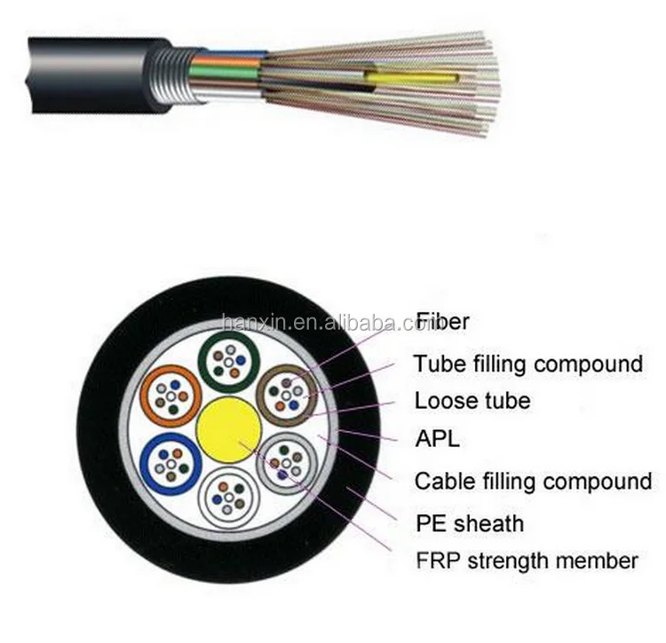24 Core Single Mode Fiber Optic Cable,Non-metallic Strength Member Non ...