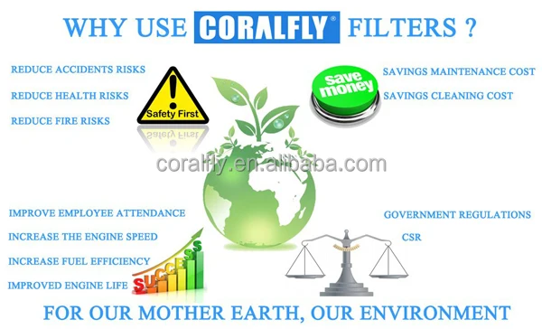 Filtro De Separador De Agua De Combustible 837079718 - Buy Separador De ...