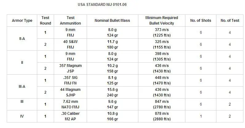 Stand Alone Bullet Proof Plate,In Conjunction With Bullet Proof Vest ...