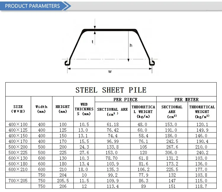 Steel Profile U Sheetpile Sheet Pile Iii - Buy Steel Profile U ...