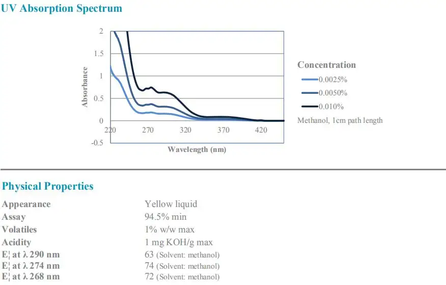 Uv Photoinitiator TPO-L - Speedcure for Uv Inks & Coatings