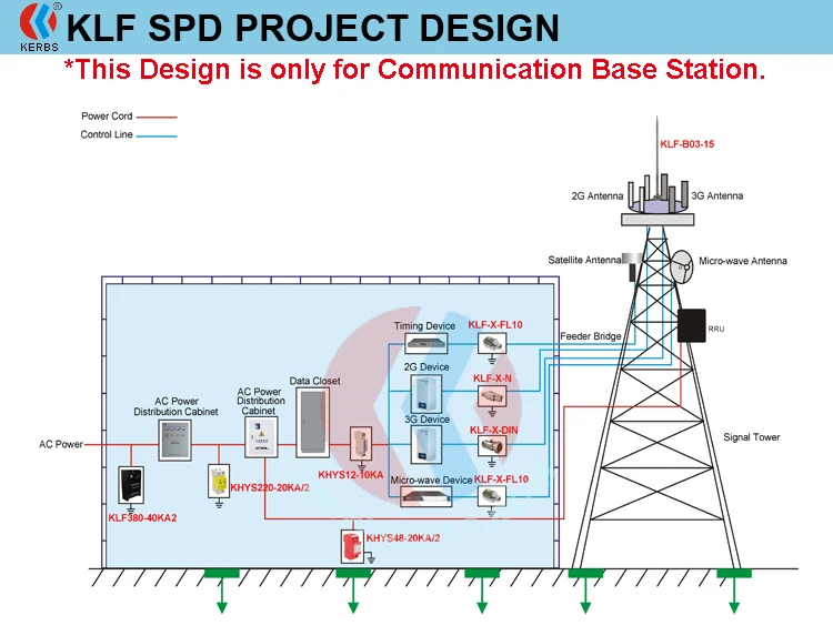 N Head Antenna Surge Protector Arrester Lightning For Communication ...
