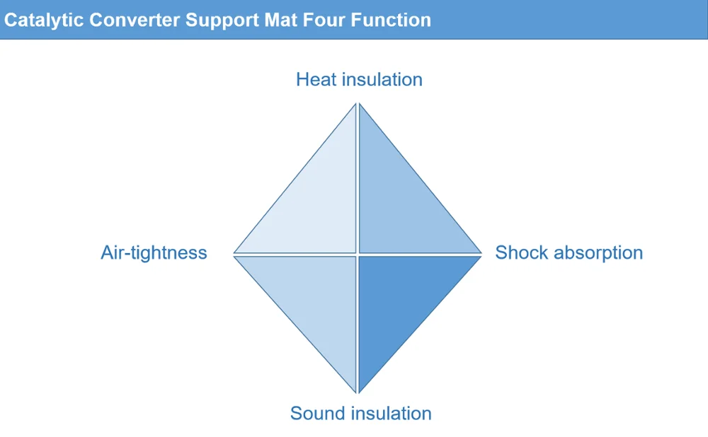 Dpf Intumescent Mat Ceramic Fiber Mat - Buy Dpf Intumescent Mat,Ceramic ...