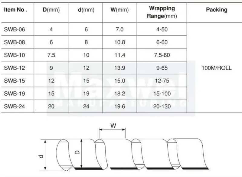 Wire Insulation Spiral Wrapping Band Swb-24 - Buy Plastic Spiral Bands ...