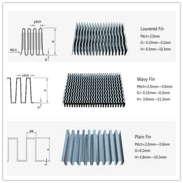 Aluminum Plate And Bar Aluminum Radiator Core Suppliers / Radiator Core ...