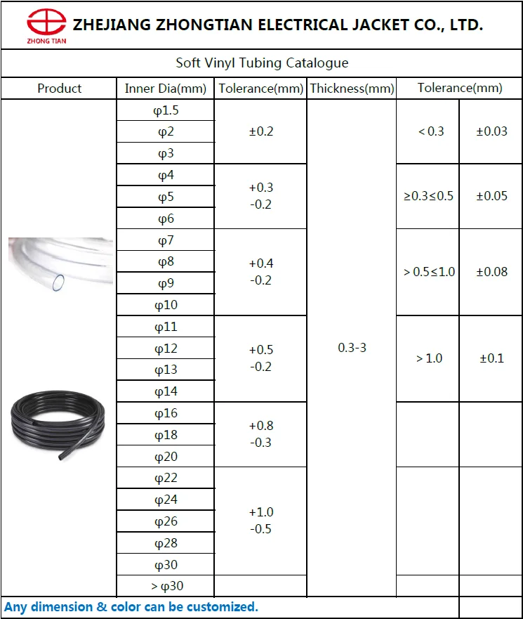 100m Green Yellow PVC Cable Earth Sleeve 2mm 3mm 4mm 5mm 6mm 7mm 8mm ...