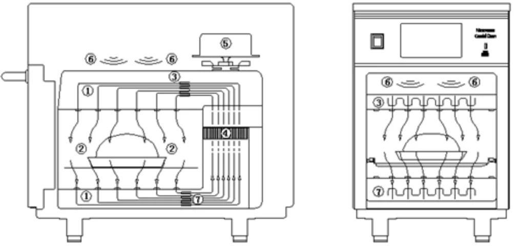 18 Times Faster,Saco High-speed Commercial Ventless Combination ...