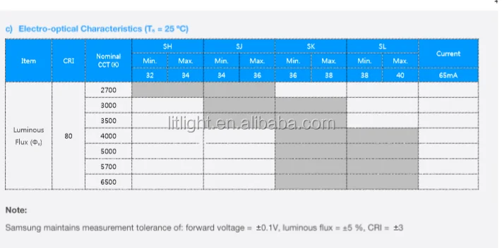 Samsung 3030 SMD LED LM301B - Efficient Grow Light Chips