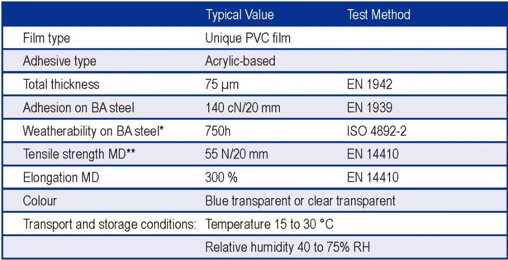 Nitto SPV 224 PVC Surface Protective Film Tape for Stainless Metal