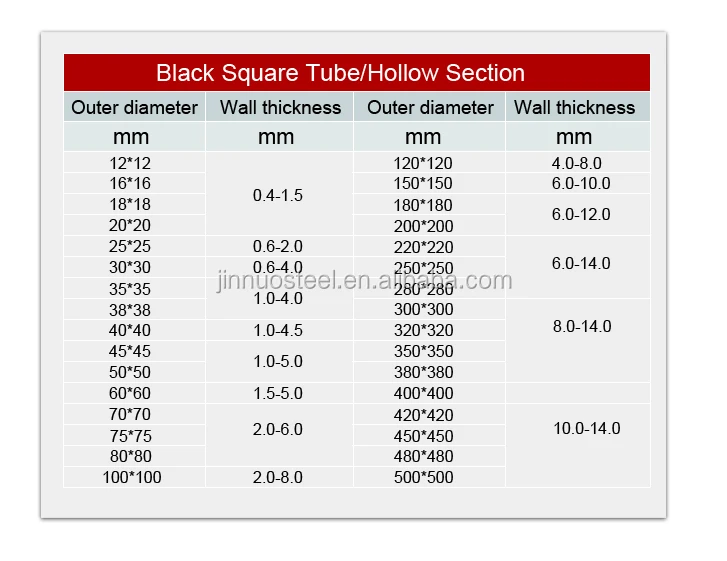 Mild Steel Box Section / Mild Steel Hollow Section / Black Annealed ...