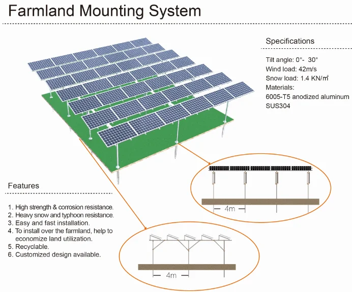 Agriculture Solar Mounting System Solar Farmland Solar Structure Ground ...