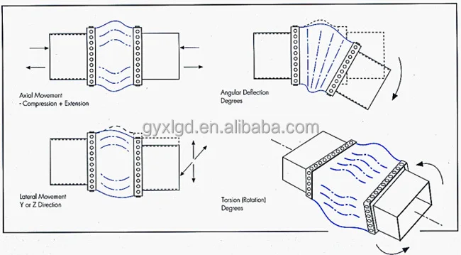 Round Fabric Compensator Joints For Flue Gas Steam Exhaust System - Buy ...