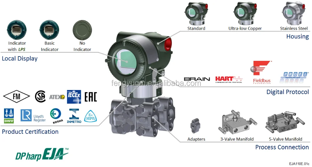 Ejx110a Yokogawa Transmitter - Buy Ejx110a Yokogawa Pressure ...