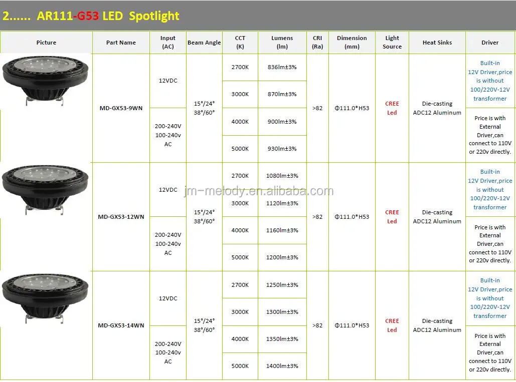 Gx8.5 Led Light 14w Spotlight Cob 24 Dergee Cdmr 12w Cdm-r111 10w Led ...