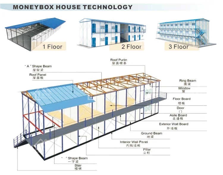 Prefabricated Iron Sheet House Designs - Durable & Versatile