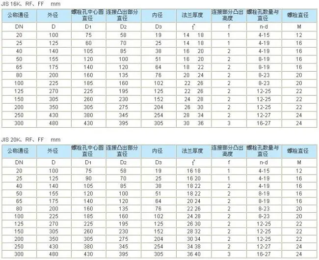 Jis 10k National Standards Rubber Joint Plumbing Materials - Buy Rubber ...