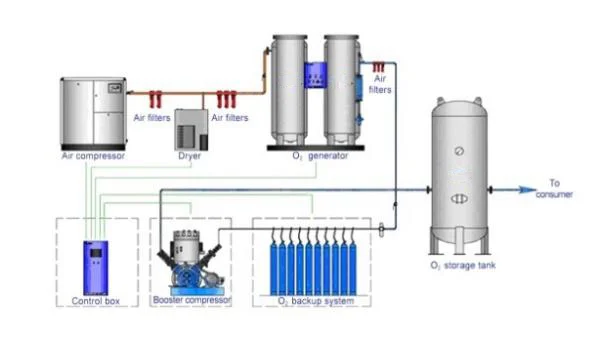 Building An Oxygen Station For Filling Oxygen Cylinder - Buy Filling ...