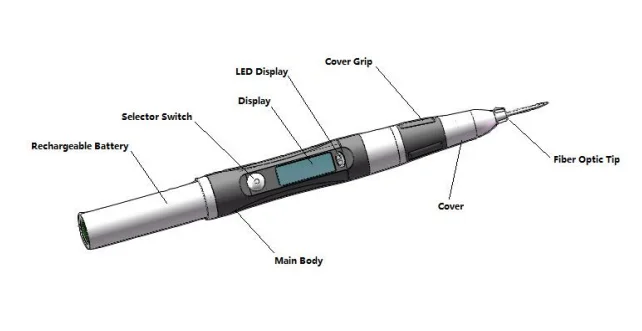Dental Soft Surgical Tissue Laser/dental Laser Pen A1rr 3w - Buy Laser ...