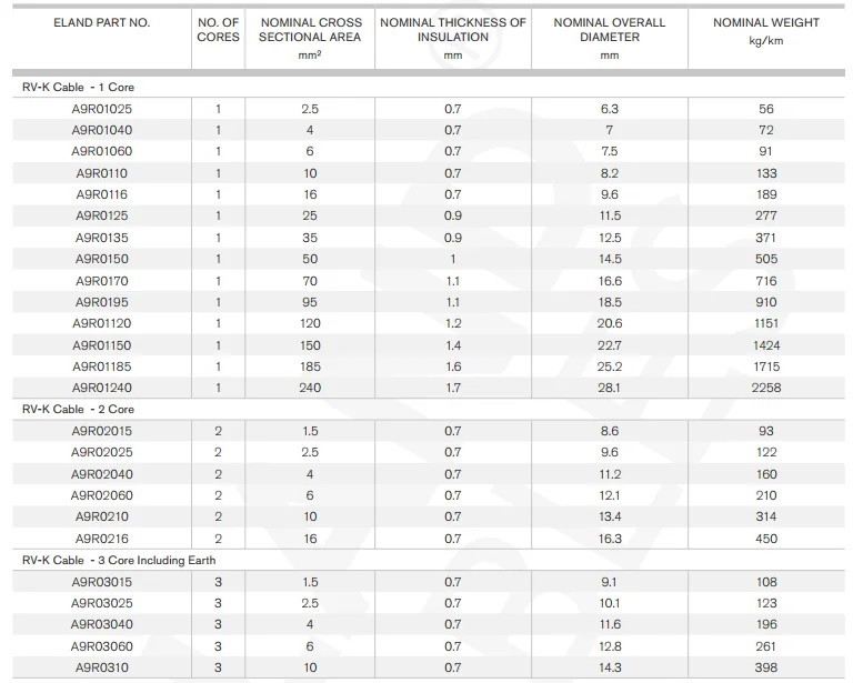 Multi-conductor Powerflex Rvk Cable 150mm2 Flexible Copper Conductor ...
