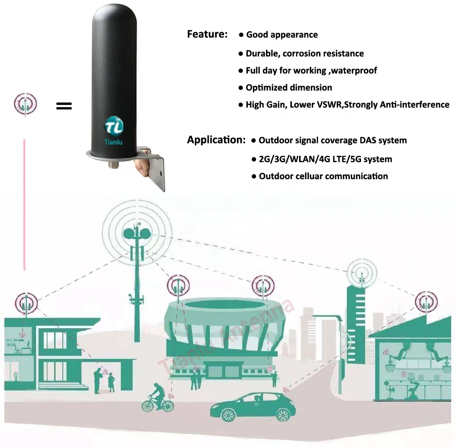5g High Gain 695-4800mhz Outdoor Abs Waterproof Wideband Base Station ...