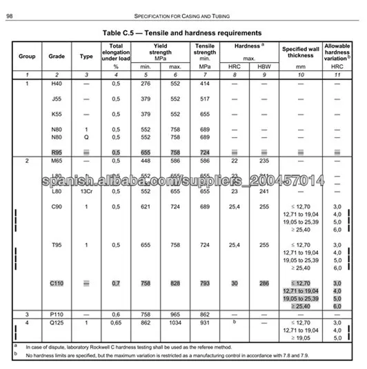 Sucker Rod Couplings 25mm T Class And Sm - Buy Sucker Rod Coupling sr ...
