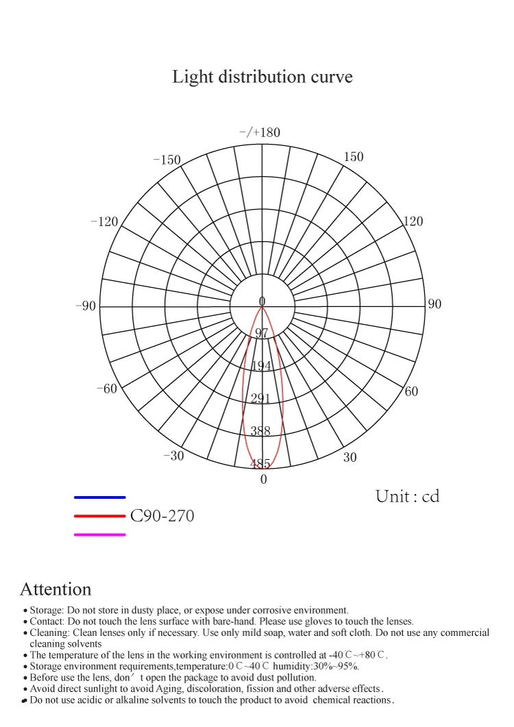 20mm Led Lens Pmma Lenses 20 Degree for Projects by Ilenstech| Alibaba.com