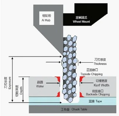 Silicon Wafer Dicing Electroplate Bond Blades With Hub - Buy ...