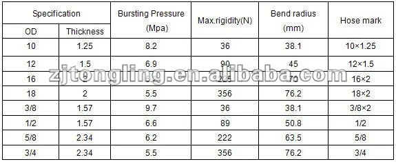 Multilayer Nylon Tube - Buy Multilayer Nylon Tube,Double Wall Nylon ...
