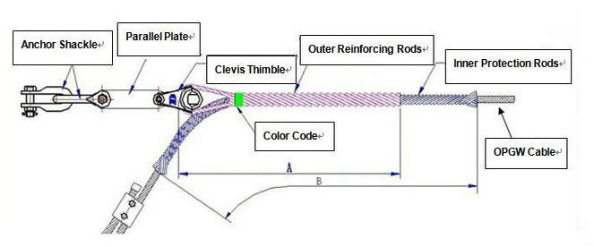 Preformed Dead End Guy Grip for Conductor - Nonstandard