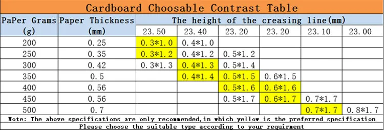 Creasing Matrix for Corrugated Box Making - Die Cutting