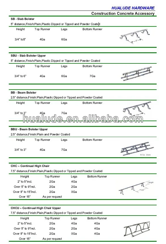 Rebar Slab Bolster Upper Beam Bolster Beam Bolster Upper - Buy Slab ...