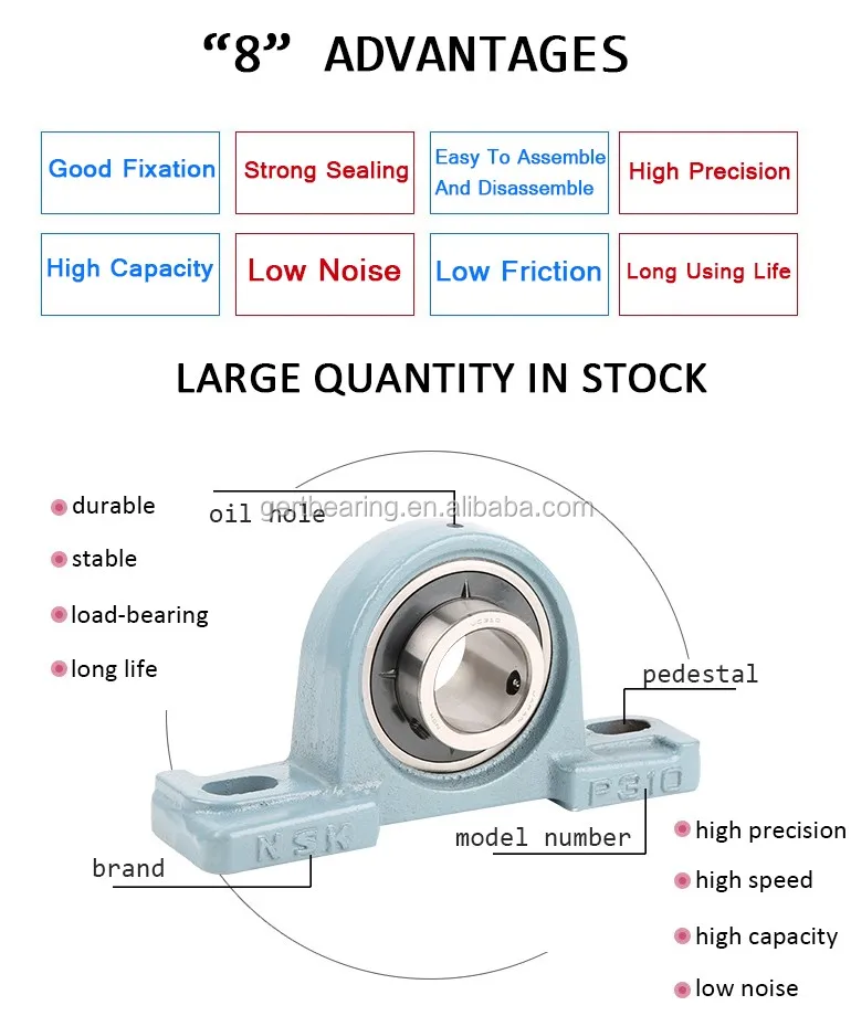 NSK UCP212 60mm Pillow Block Bearing UC212 - Chrome Steel, Low Noise ...