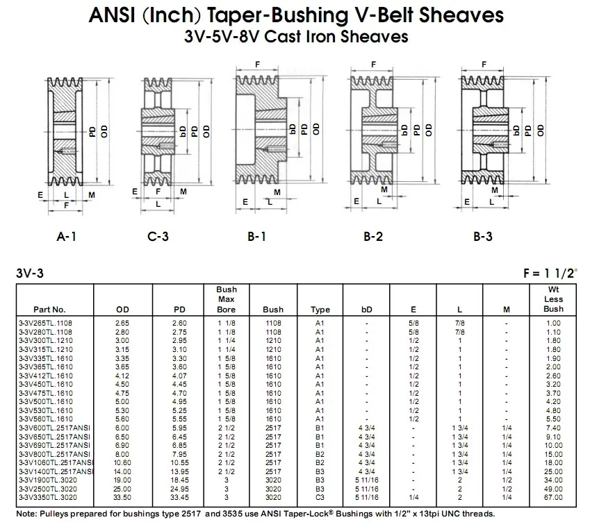 3v-3 High Quality Pulley Sheave - Buy Grey Iron Pulley Sheaves,Flat ...