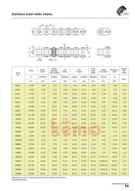 12a 12b Stainless Steel Conveyor Chain With Attachment Wk2 Conveyor ...