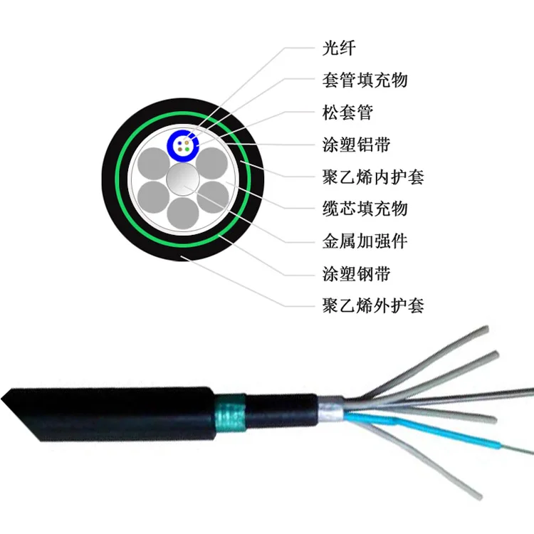 GYTA53 Fiber Optic Cable - 36 Core, Single Mode, Armored