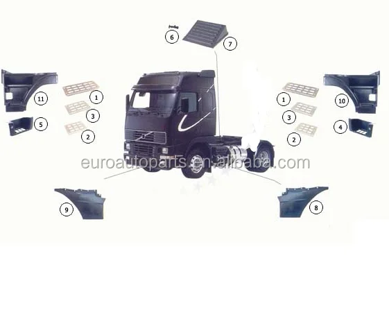 Footstep Cover 20529765 3981043 for Volvo Fh/fm/vers.1