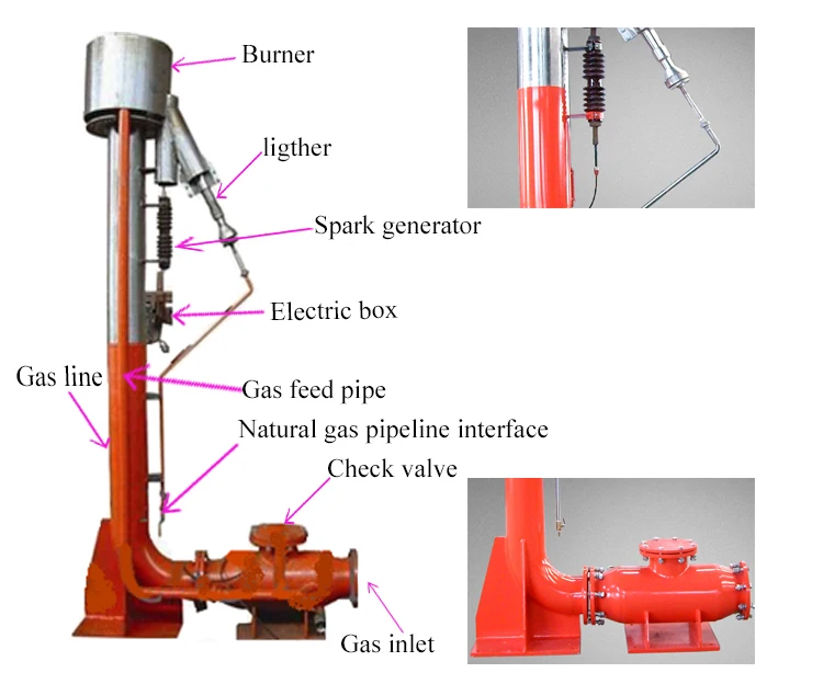 Oilfield Flare Ignitor Electric Gas Flare Ignition System - Buy ...
