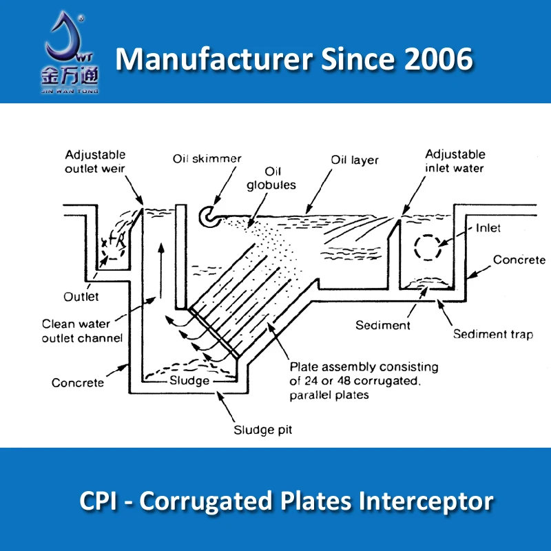 Cpi (corrugated Plates Interceptor) Oil Water Separator - Buy ...