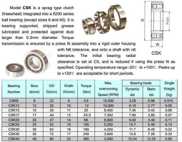 Nsk Precision Csk20 Csk25 Csk 30 Csk35pp One Way Clutch Bearing - Buy One Way Clutch Bearing,Nsk ...