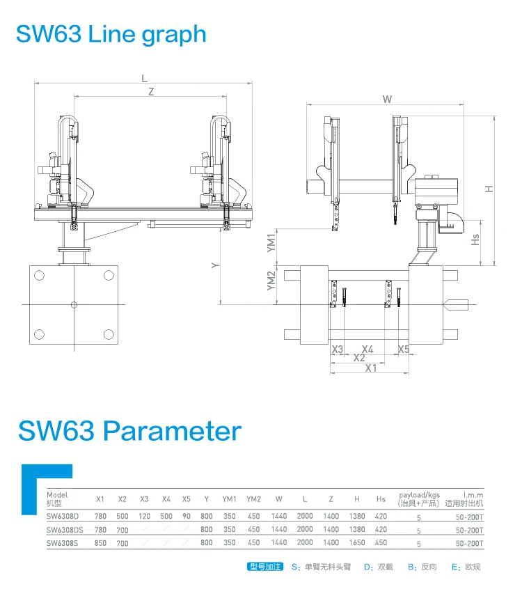 3 Axis Servo Motor Robot Arm For Pick And Place Of Plastic Dinnerware Buy Robot Arm3 Axis 