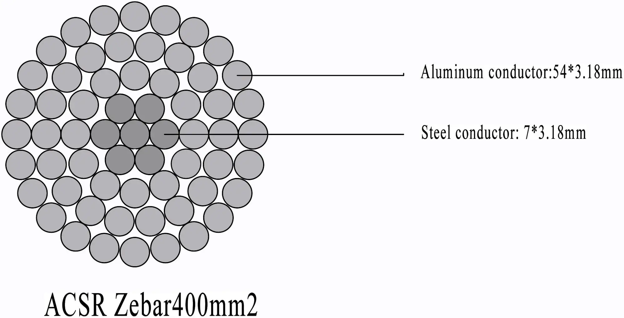 Overhead Bare Aluminum ACSR/SCA 400mm2 Acsr zebra Conductor Cable Price ...