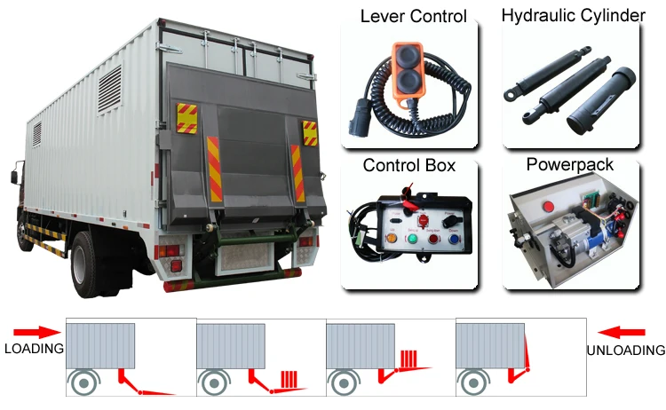 Japan Truck Remote Control Tail Lift For Malaysia Peru - Buy Remote ...