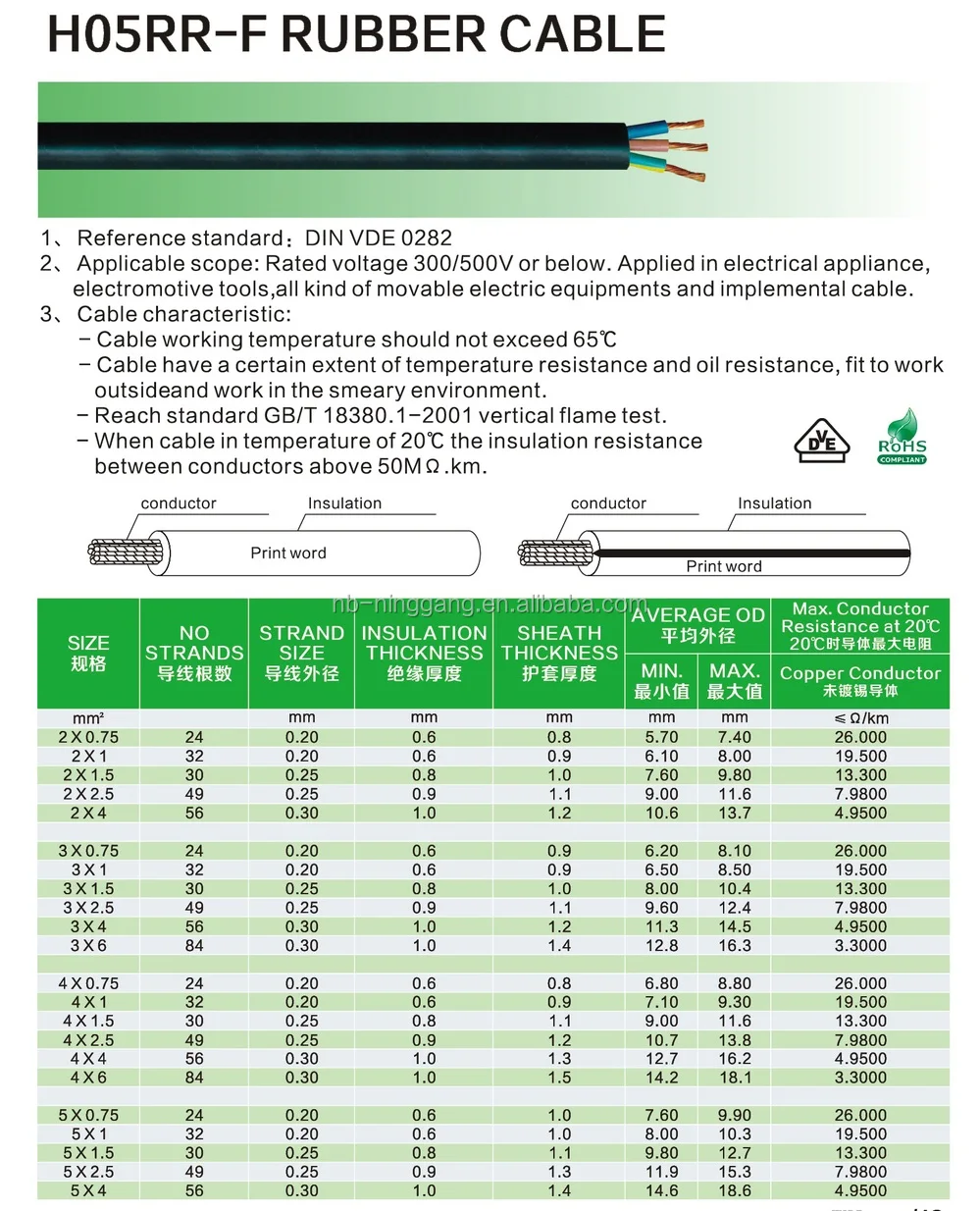 H05rn-f Rubber Cable/h07rn-f Rubber Cable/h05rr-f Rubber Cable - Buy ...