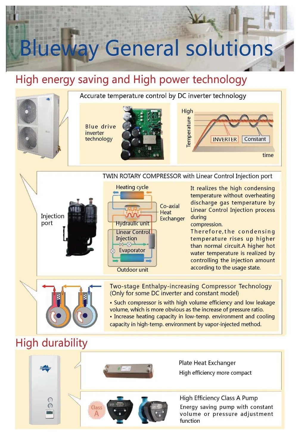 Dc Inverter Compressor Heat Pump Hot Water Heater And House Heating ...