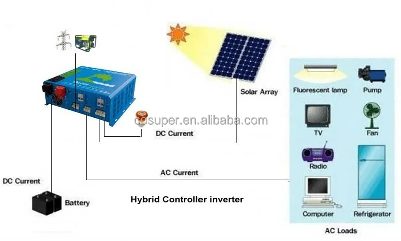 3000w 3000 Watts Power Inverter Solar Inverter Without Battery Inverter ...